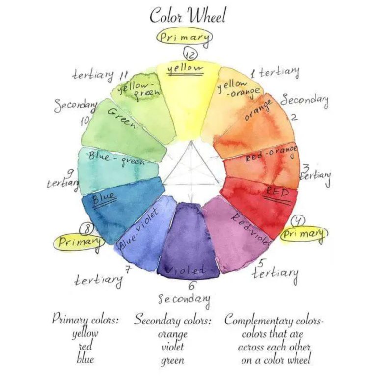 12 Easy Tips To Choose Home Colour Selections For Interiors | B Vintage ...